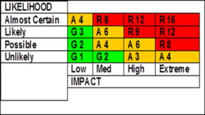 Your guide to enterprise wide risk assessment for your business ...